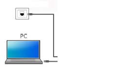 Bypass Router - Lightspeed Telecom